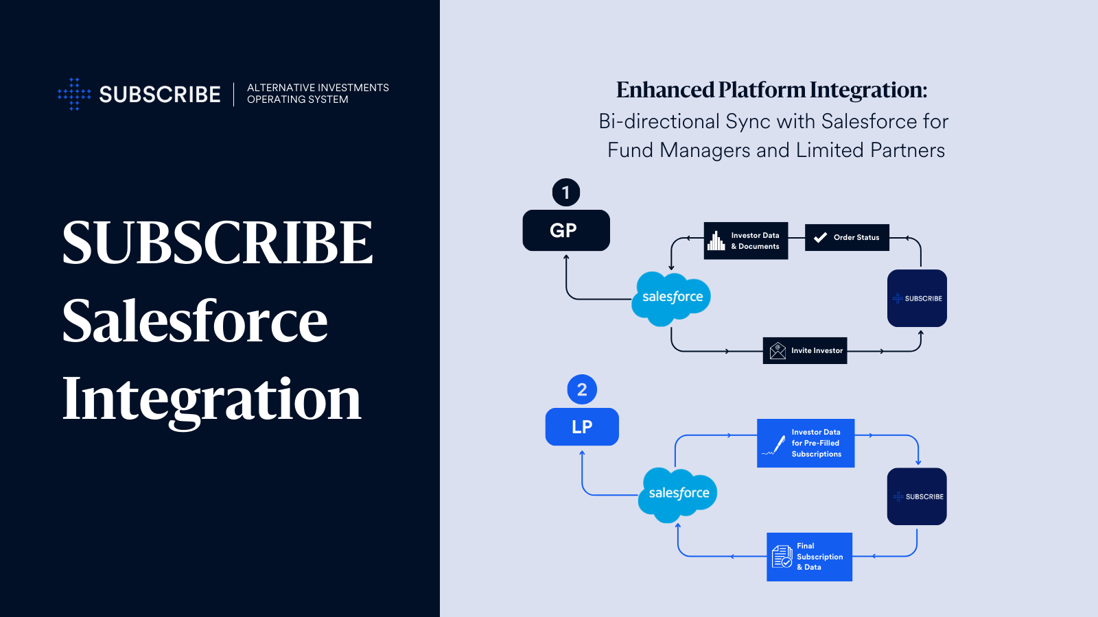Product Update: SUBSCRIBE Salesforce Integration - SUBSCRIBE