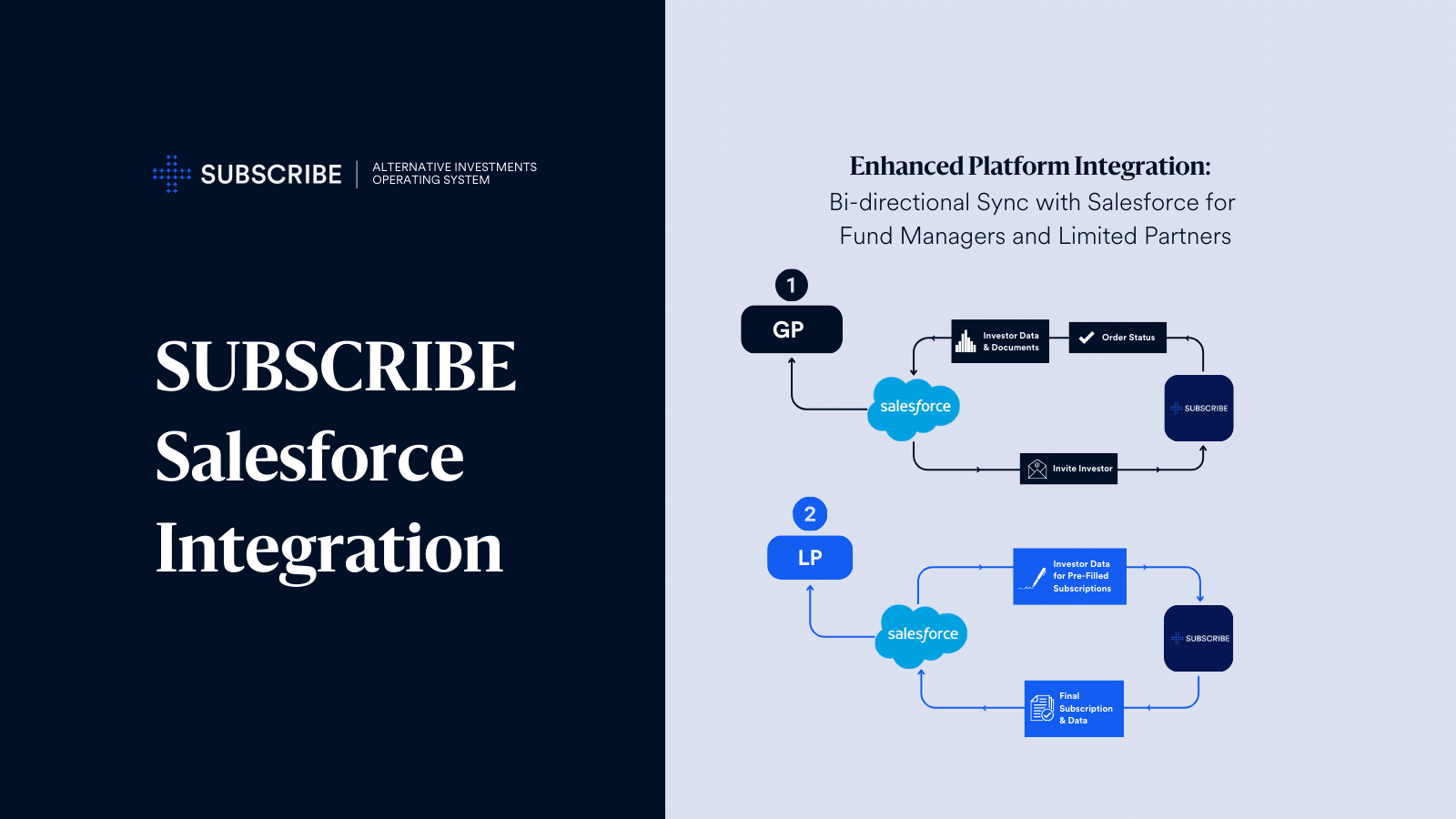 SUBSCRIBE: Digitally Transforming Alternative Investments