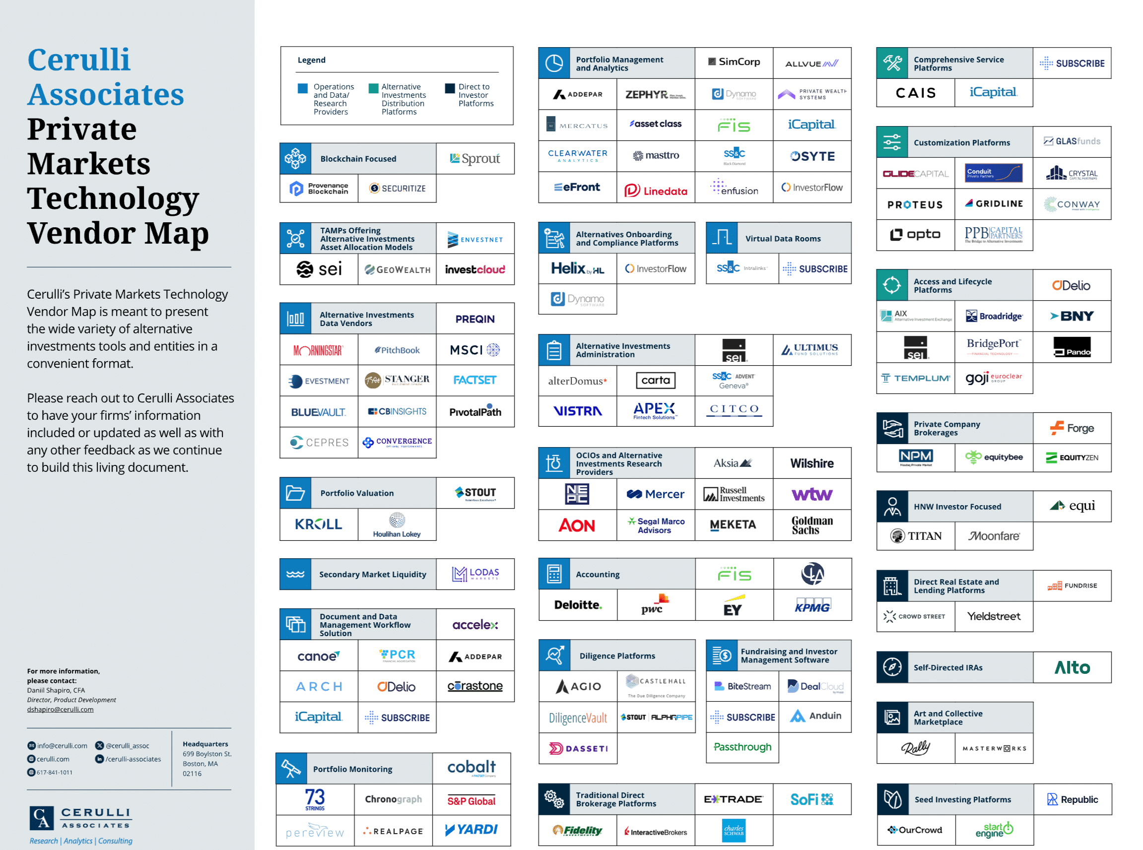 SUBSCRIBE’s Multi-Function Platform Highlighted in the Latest Cerulli ...